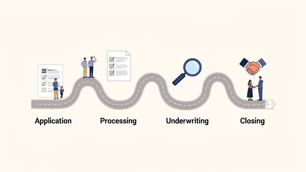 Mortgage loan processing steps: Streamline from Application to Closing