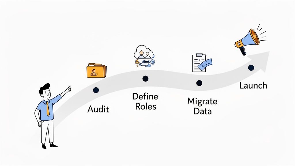 Human Resources Document Management System: Boost HR Efficiency